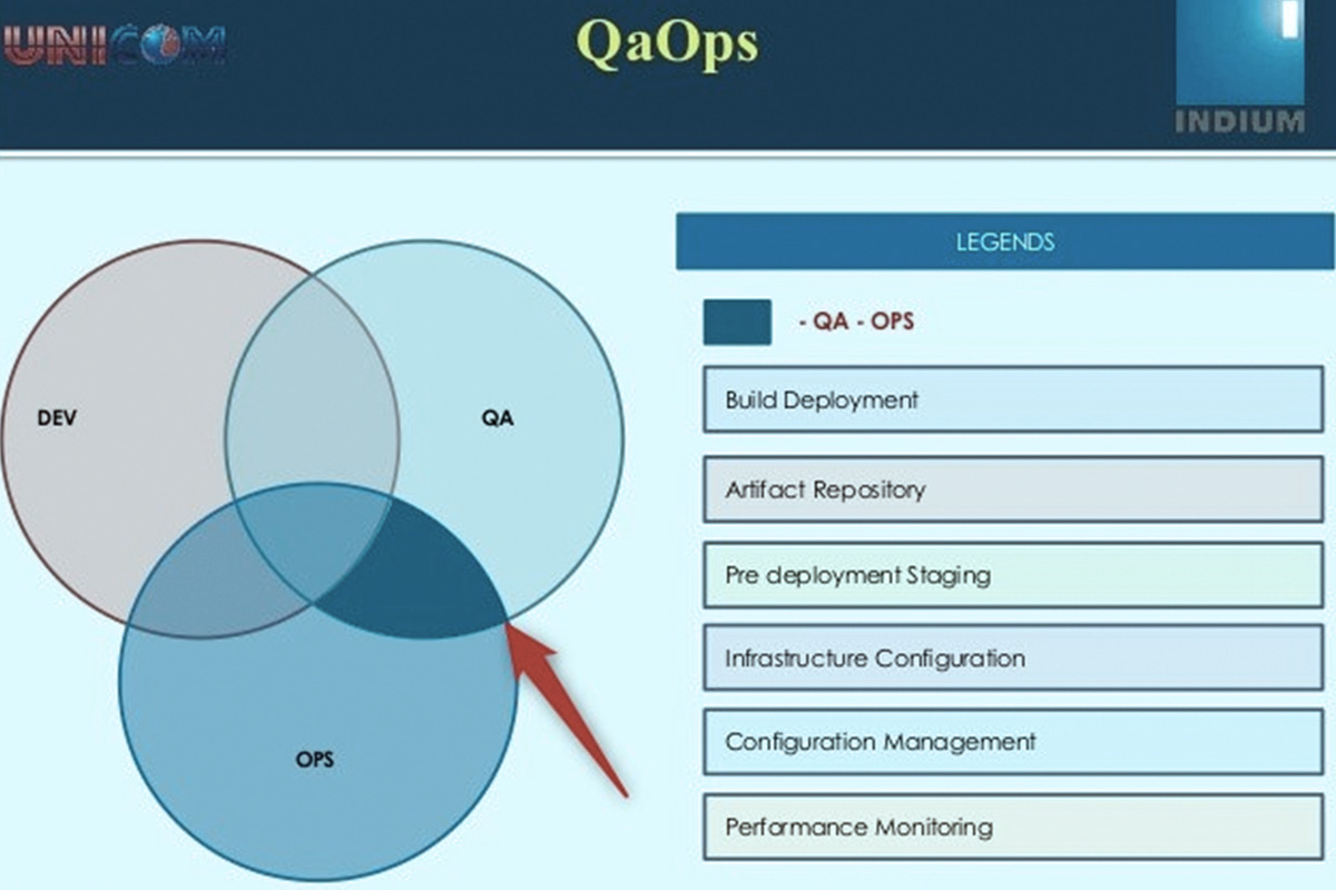 Quality Assurance Ops | MST Solutions