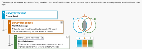 Customizing Salesforce Survey with Dashboard
