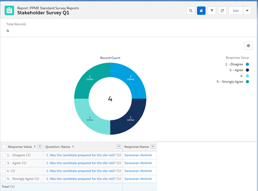 Customizing Salesforce Survey with Dashboard