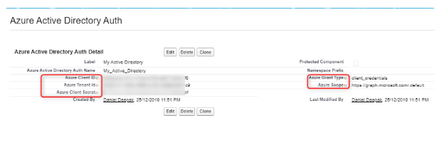 Integrating Outlook With Salesforce Using Azure Active Directory Mst Solutions
