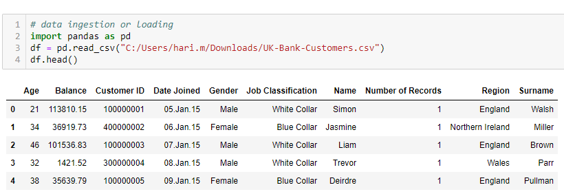 Data Visualization using Tableau