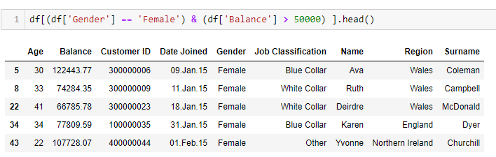 Data Visualization using Tableau