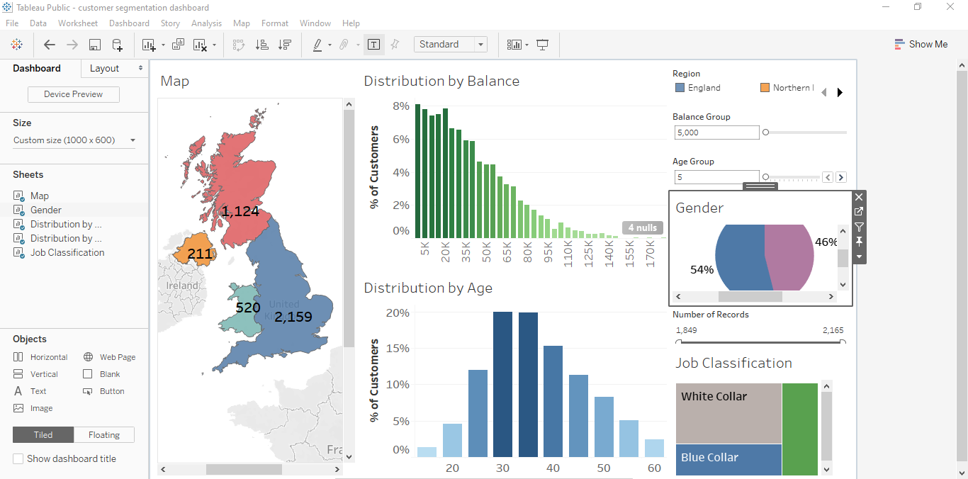 Data Visualization using Tableau
