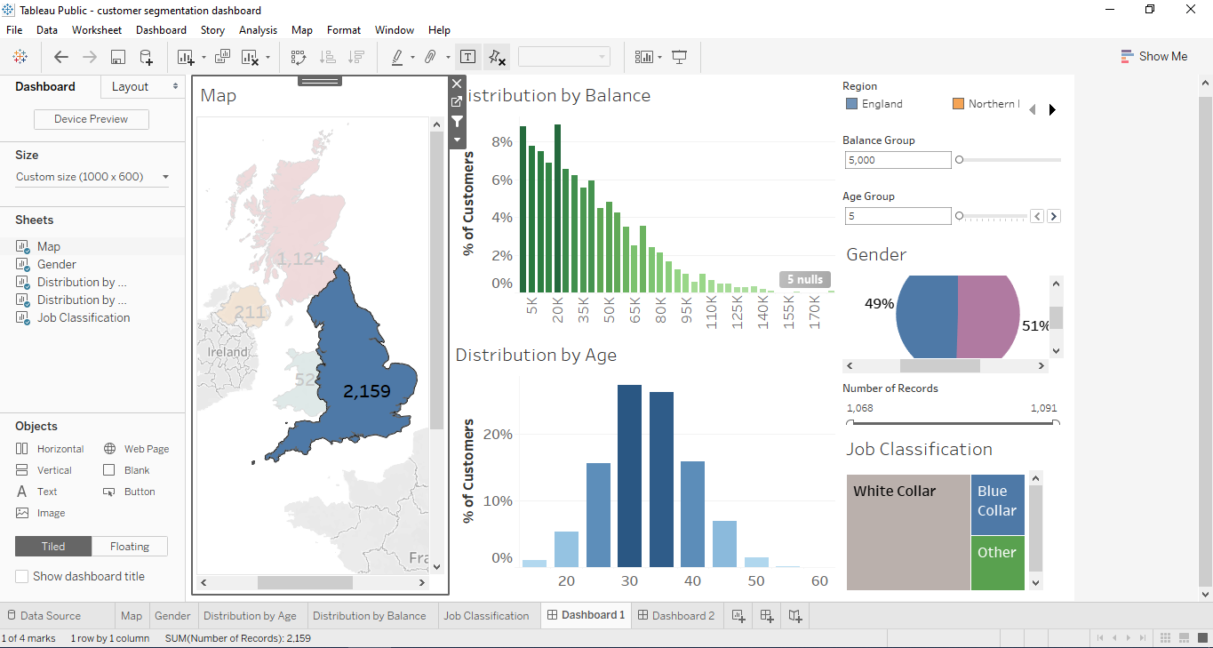 Data Visualization using Tableau