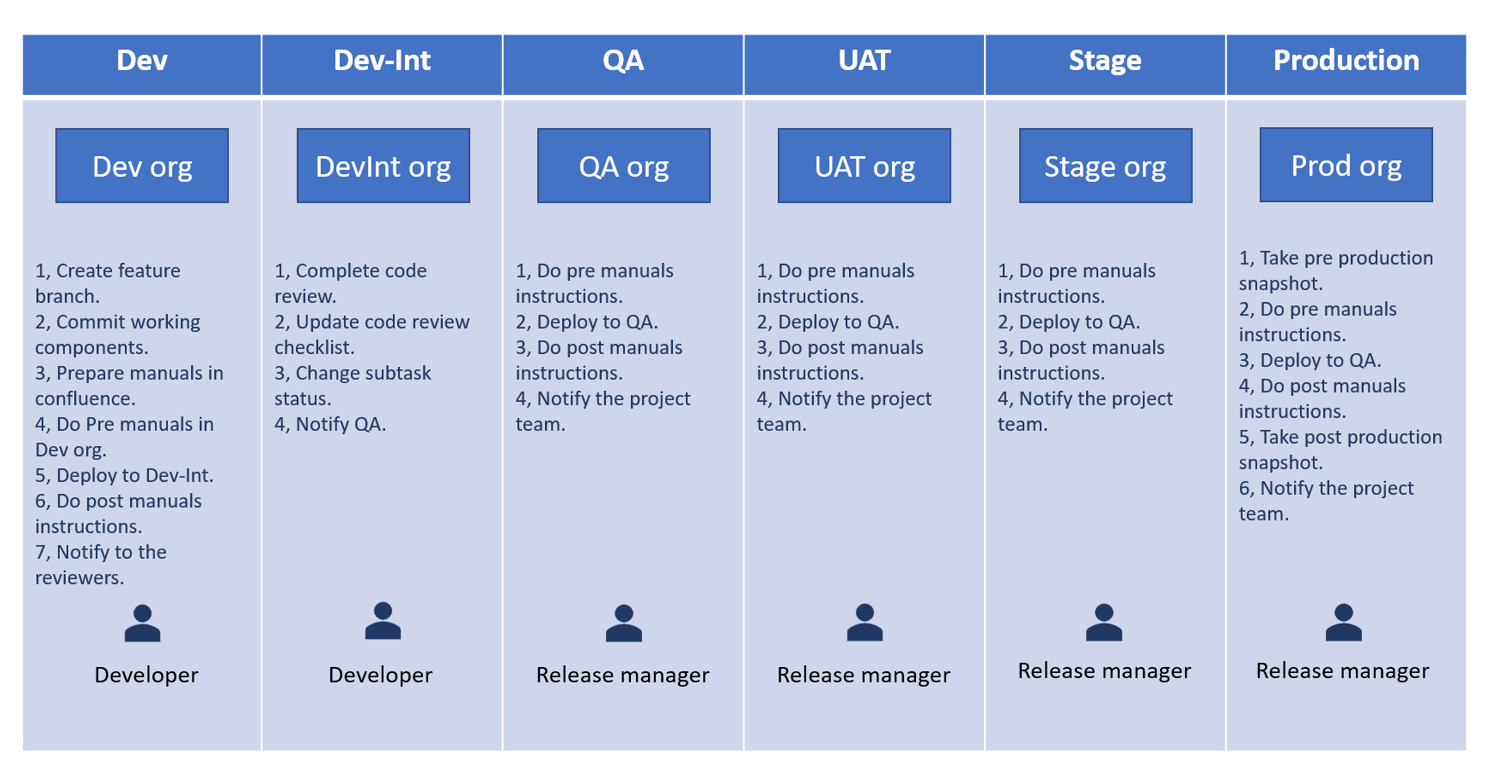 Release Process | MST Solutions