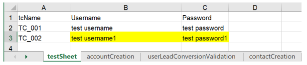 Excel Interaction Using ApachePOI | MST Solutions