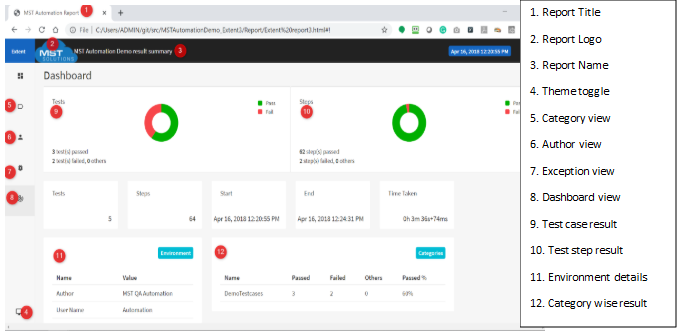 Extent Report | MST Solutions