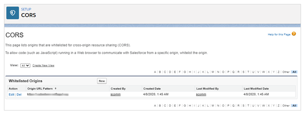 Salesforce Community Cms Connect Mst Solutions