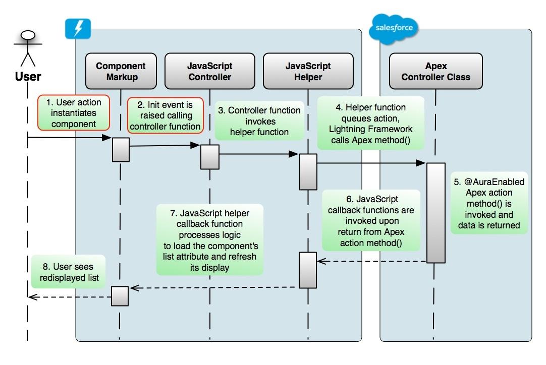 Lightning Component Framework Lightning Component Framework