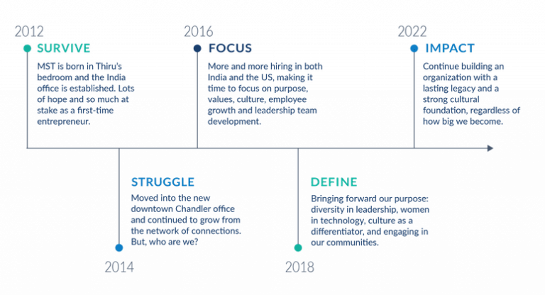 WORKERS’ COMPENSATION SOLUTIONS | MST Solutions