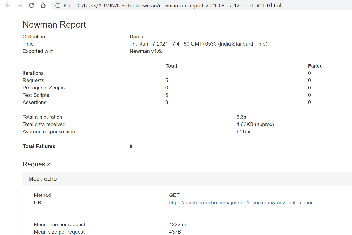 Postman Automation Mst Solutions