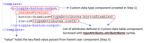 Using Custom types in LWC Data tables | MASTEK