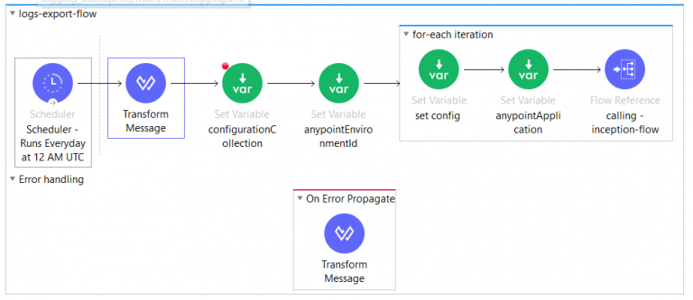 Exporting Cloudhub logs using Mulesoft